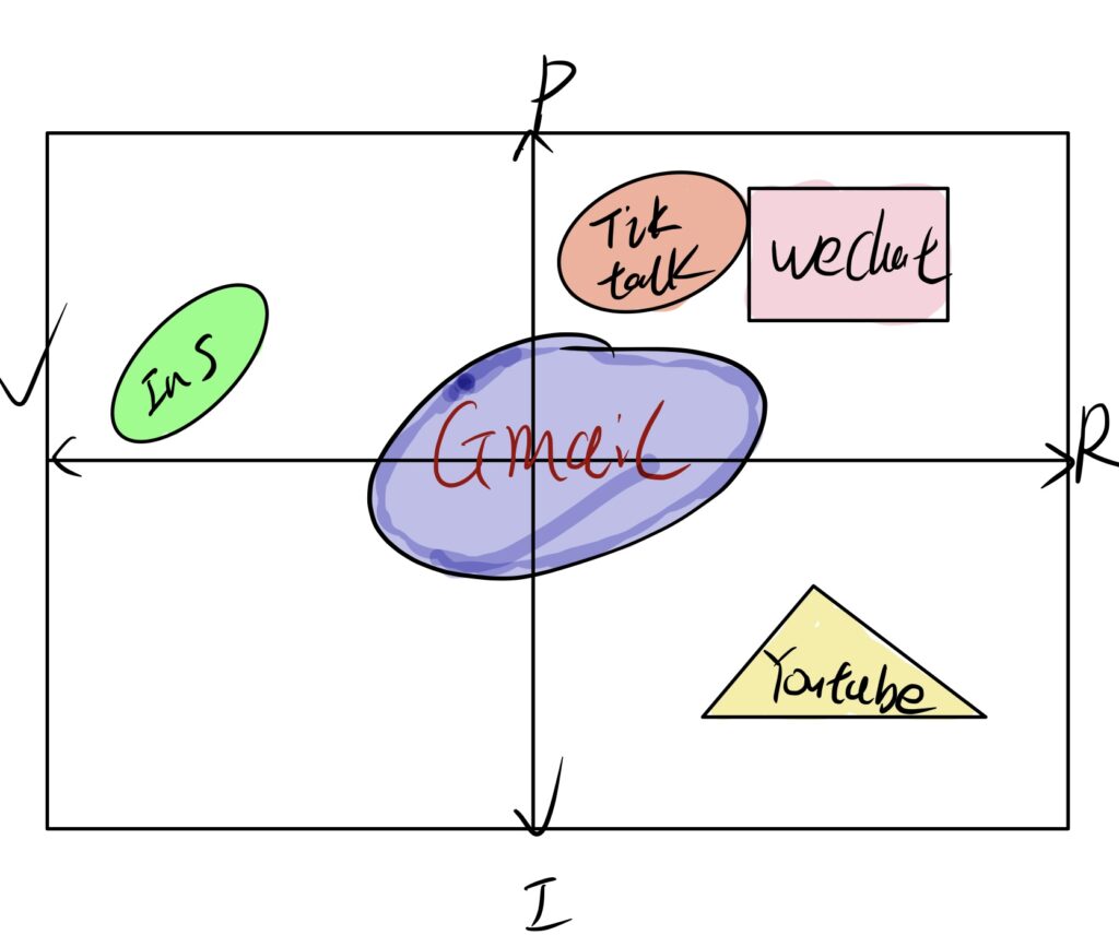 BLOG#2 Visitor & Resident Map – hengyi wang private plot